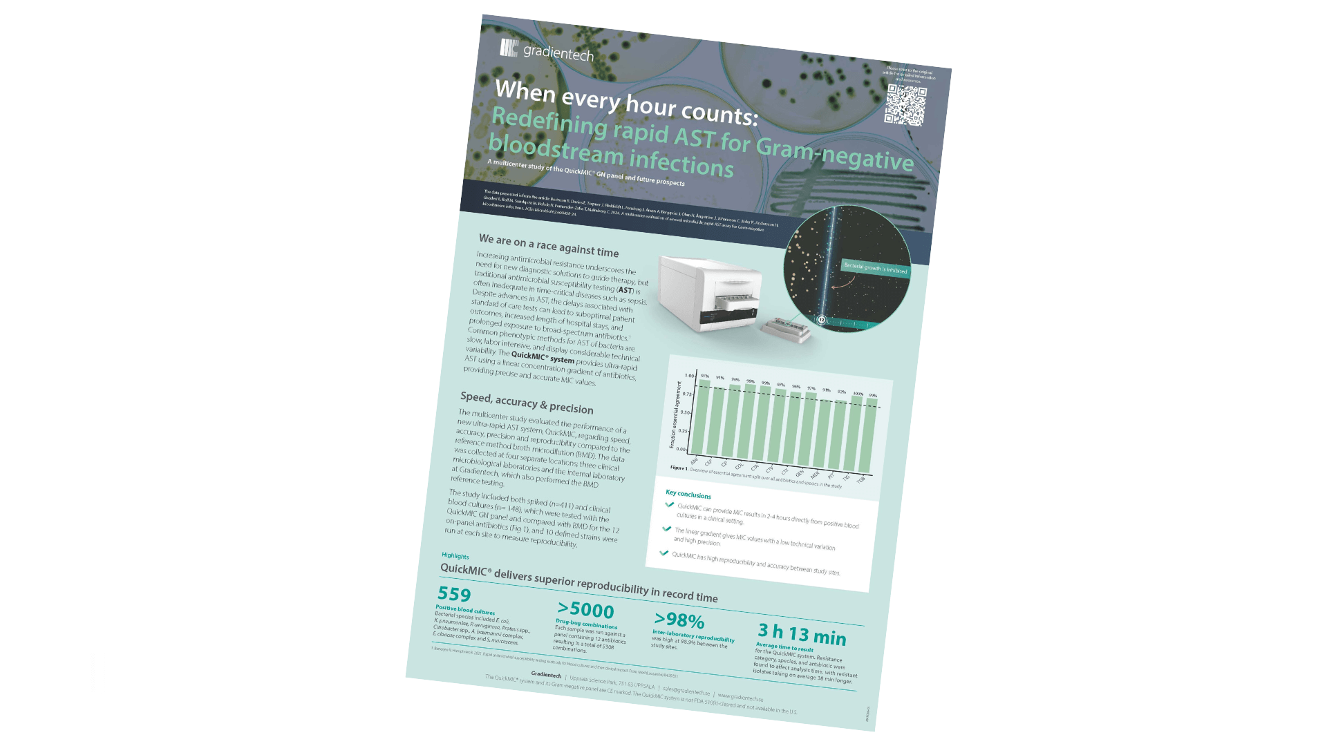 Redefining rapid AST for Gram-negative bloodstream infections | Gradientech
